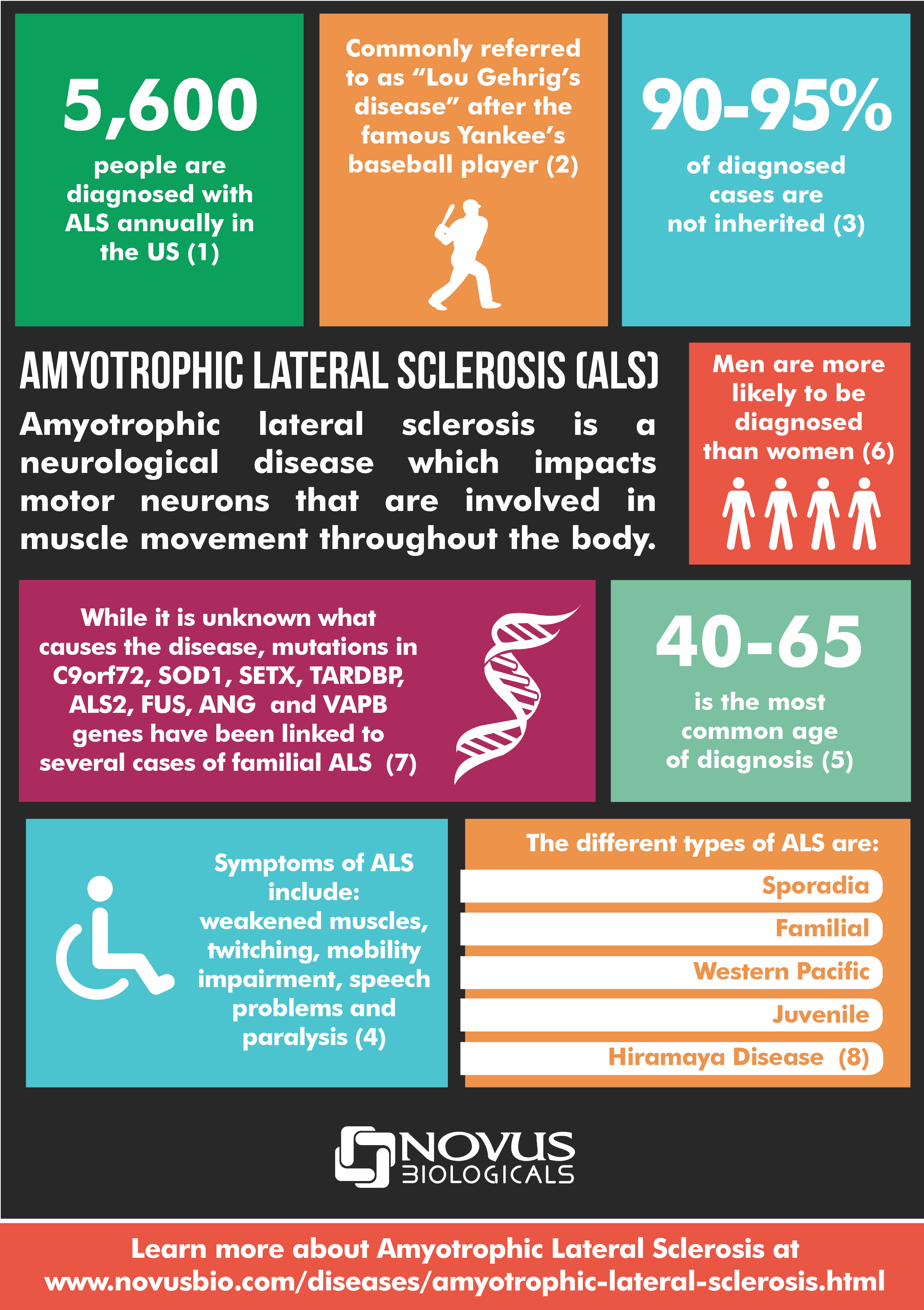 Als Symptoms And Treatment Amyotrophic Lateral Sclerosis A Clinical Als Symptoms And Treatment Amyotrophic Lateral Sclerosis A Clinical