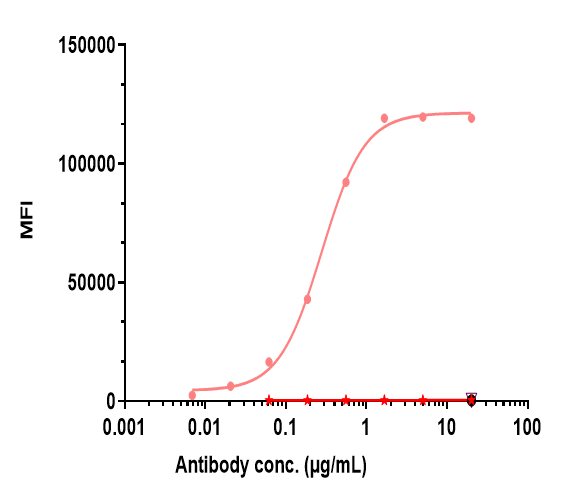 Coagulation Factor III/Tissue Factor (Tisotumab Vedotin) Research ...