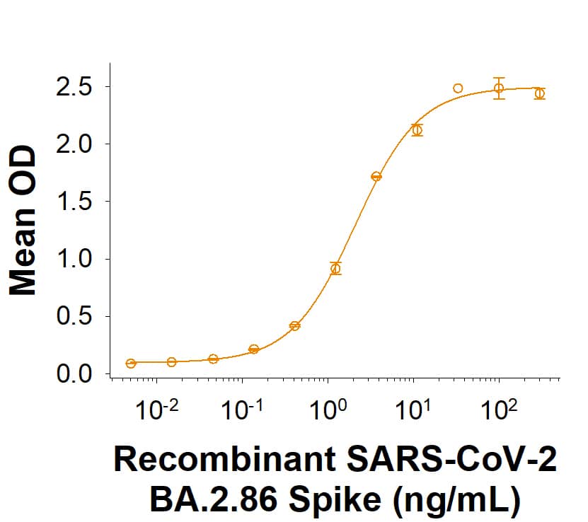 Recombinant SARS-CoV-2 BA.2.86 Spike GCN4-IZ His Protein, CF (11478-CV): Novus Biologicals