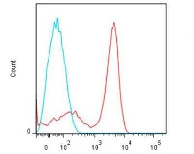 Lightning-Link (R) Rapid DyLight 633 Antibody Labeling Kit (325-0015 ...